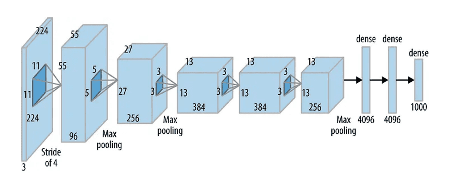Unraveling the Marvels of Machine Learning: A Deep Dive into ML ...