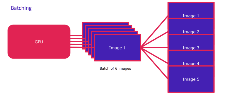 Unleashing the Potential: A Deep Dive into PyTorch's TorchVision Library for Powerful Image ...