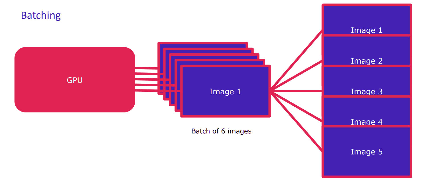Unleashing the Potential: A Deep Dive into PyTorch's TorchVision ...