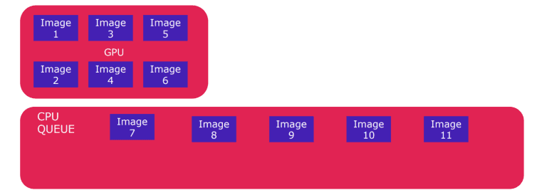 Unleashing the Potential: A Deep Dive into PyTorch's TorchVision ...