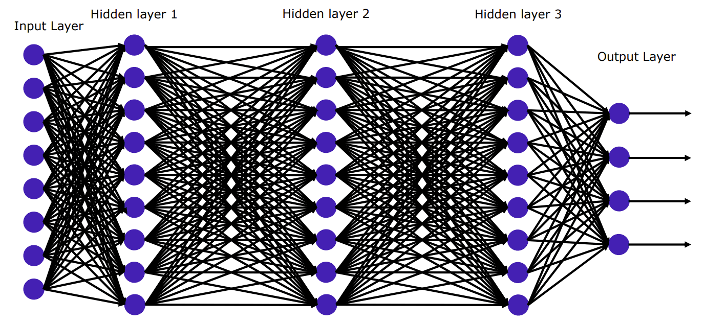 Deep Dive into Deep Learning: Unraveling the Mystery of Artificial ...