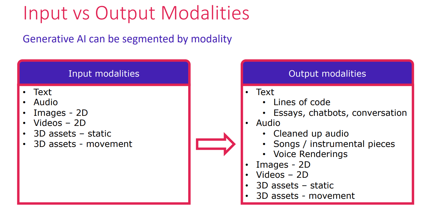 Deep Dive into Generative AI : Exploring the Frontier of Innovation ...