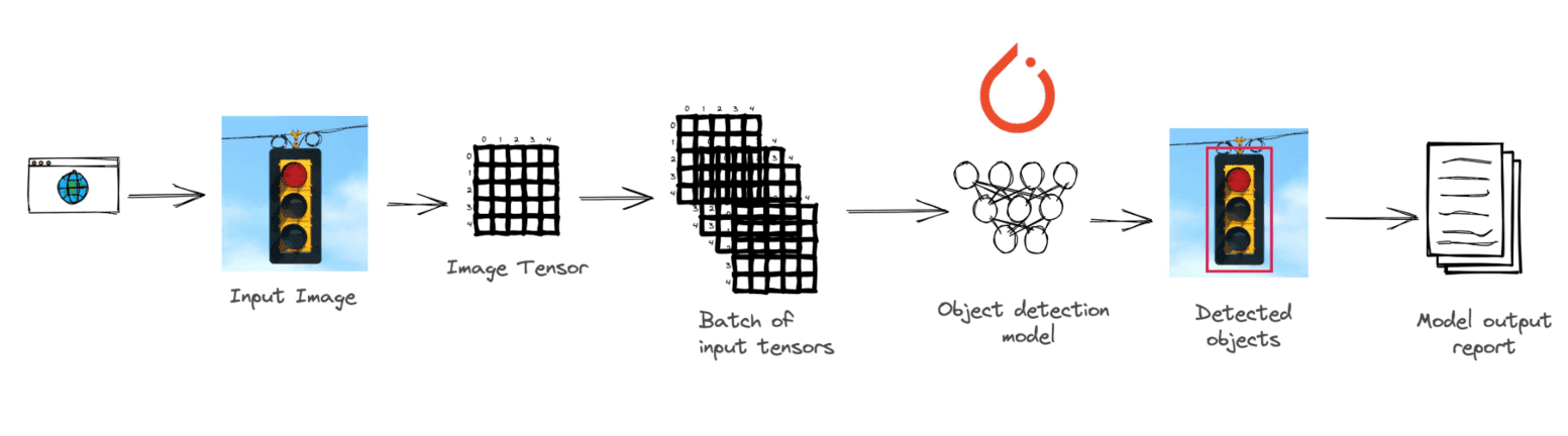 Unleashing the Potential: A Deep Dive into PyTorch's TorchVision Library for Powerful Image ...