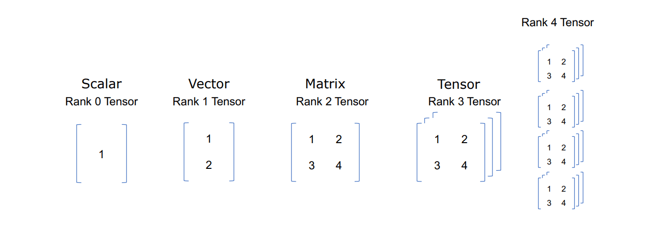 Unleashing the Power of PyTorch: Dynamic AI Revolution - softAai Blogs