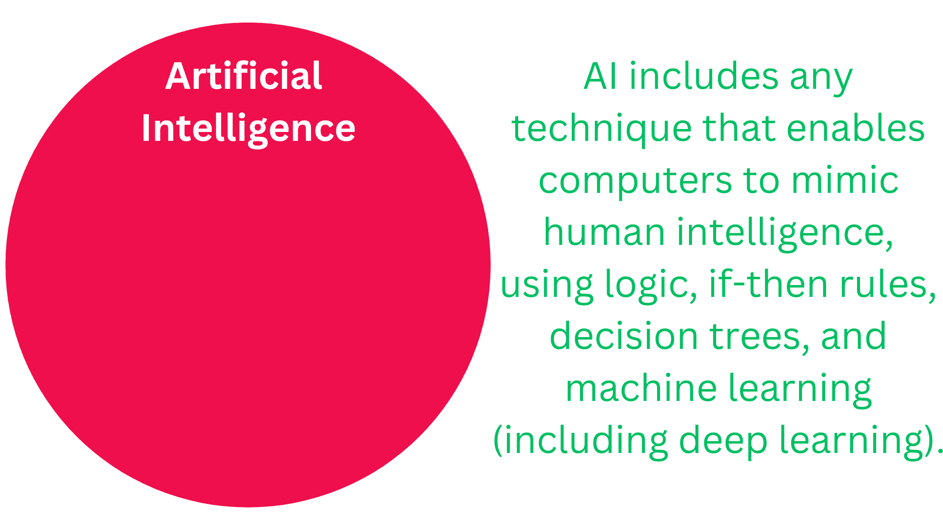 Unraveling the Marvels of Machine Learning: A Deep Dive into ML ...