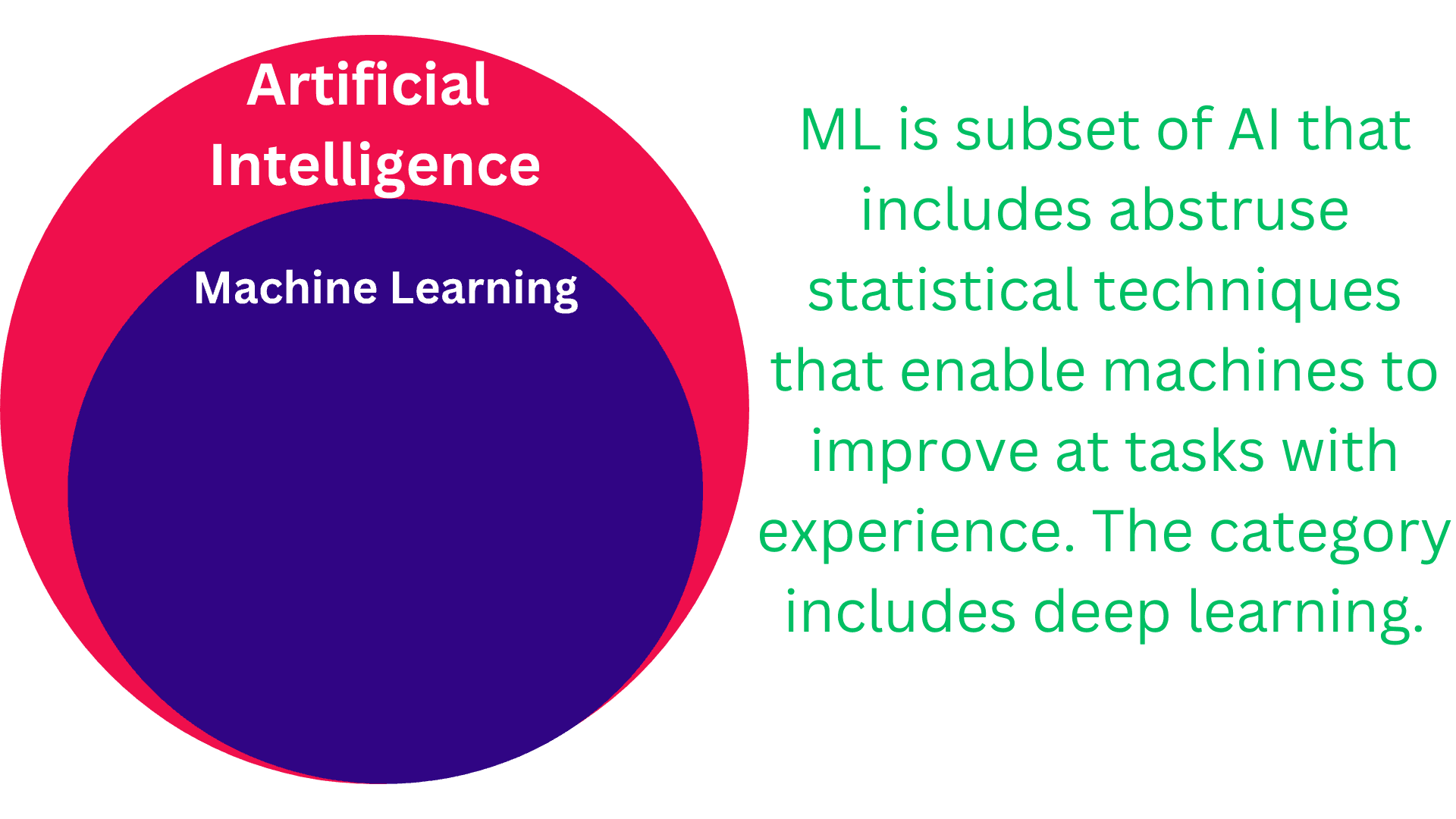 Unraveling the Marvels of Machine Learning: A Deep Dive into ML ...