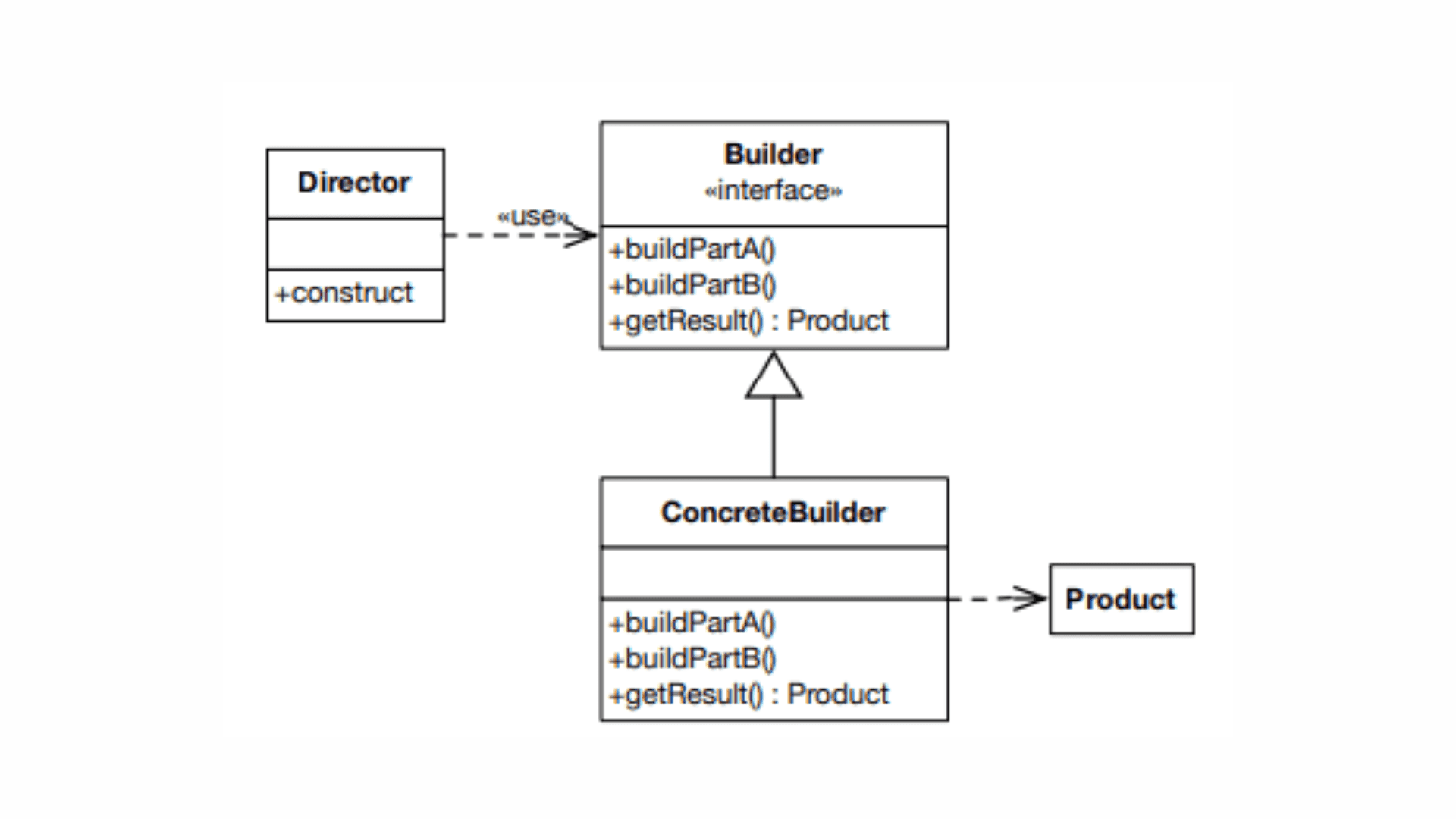 Builder Design Pattern in Kotlin: A Comprehensive Guide - softAai Blogs