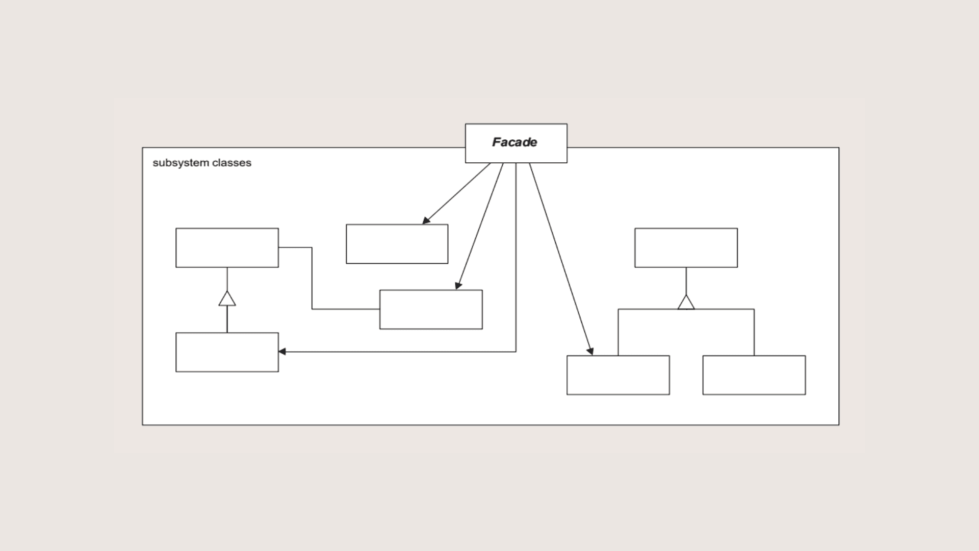Master the Facade Design Pattern in Kotlin: Simplifying Complex Interactions - softAai Blogs