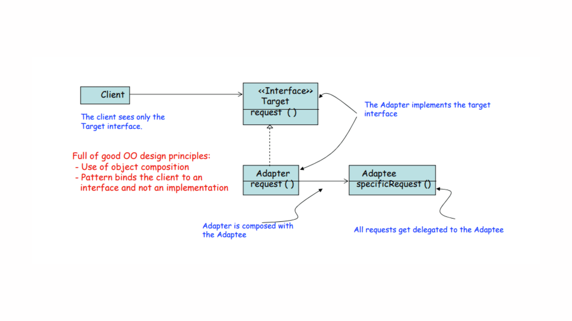 Discover The Power Of The Adapter Design Pattern Structure Types And Android Best Practices
