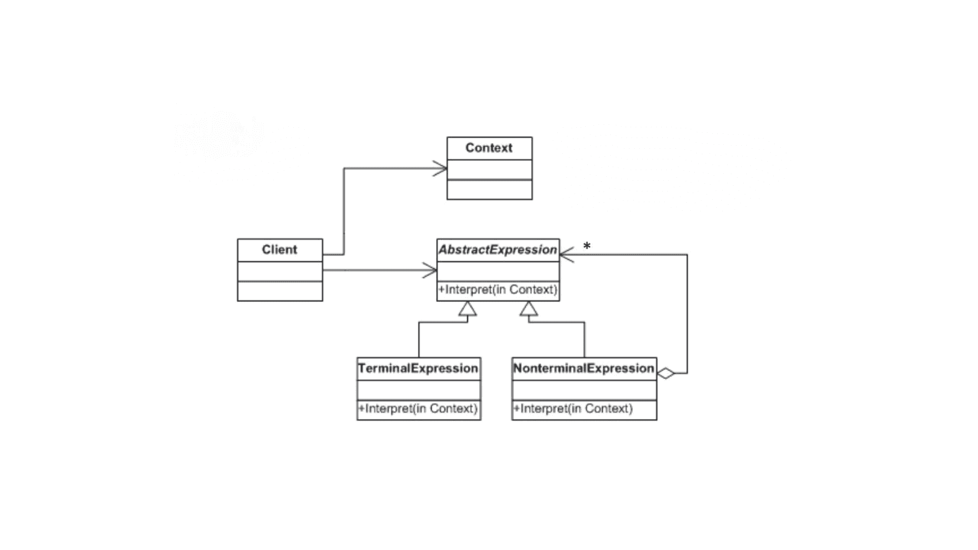 Understanding The Interpreter Design Pattern In Kotlin A Comprehensive 8255
