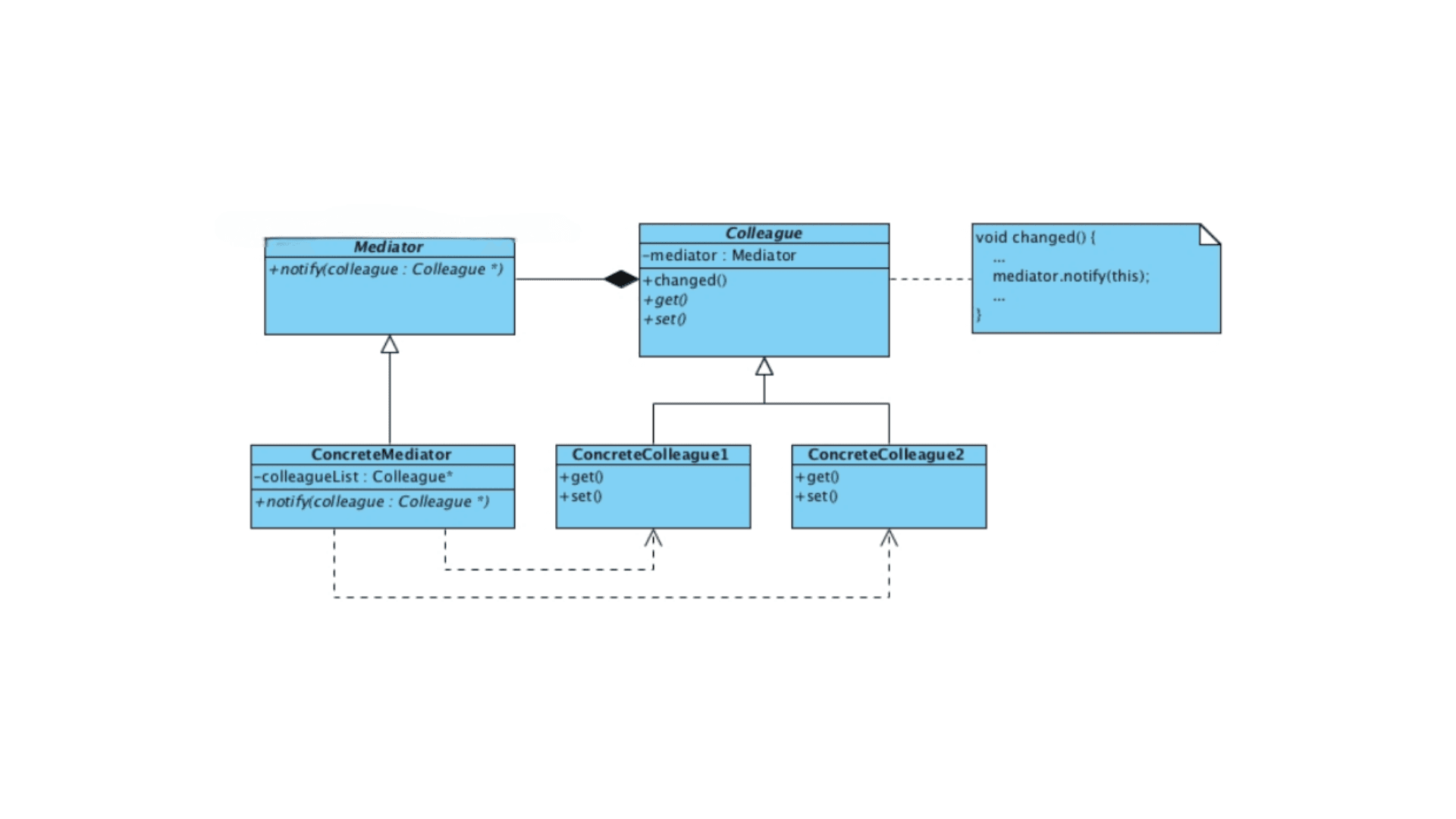 Master The Mediator Design Pattern In Kotlin Simplify Complex Interactions With Ease Softaai