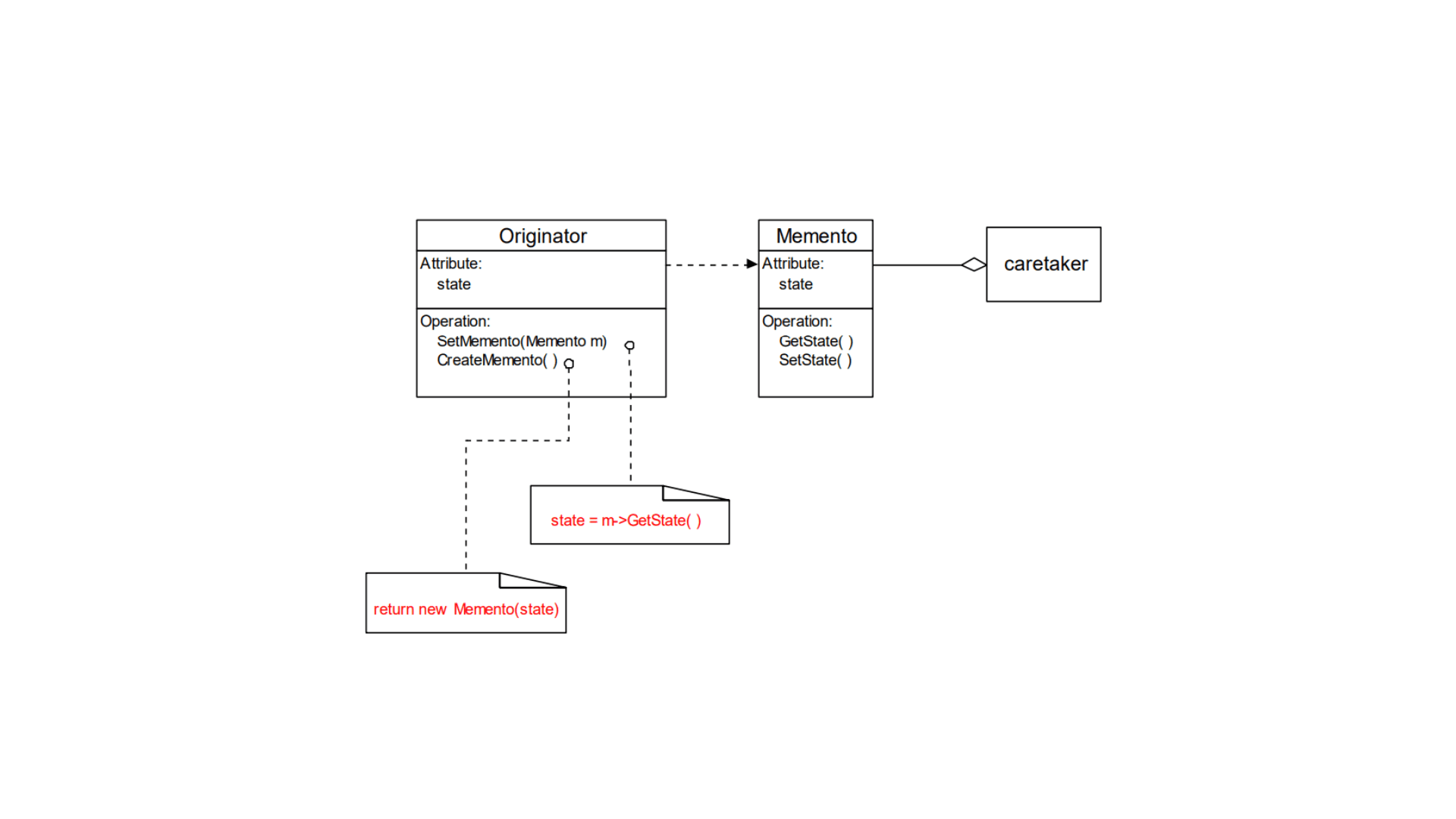 The Memento Design Pattern in Kotlin: A Comprehensive Guide - softAai Blogs