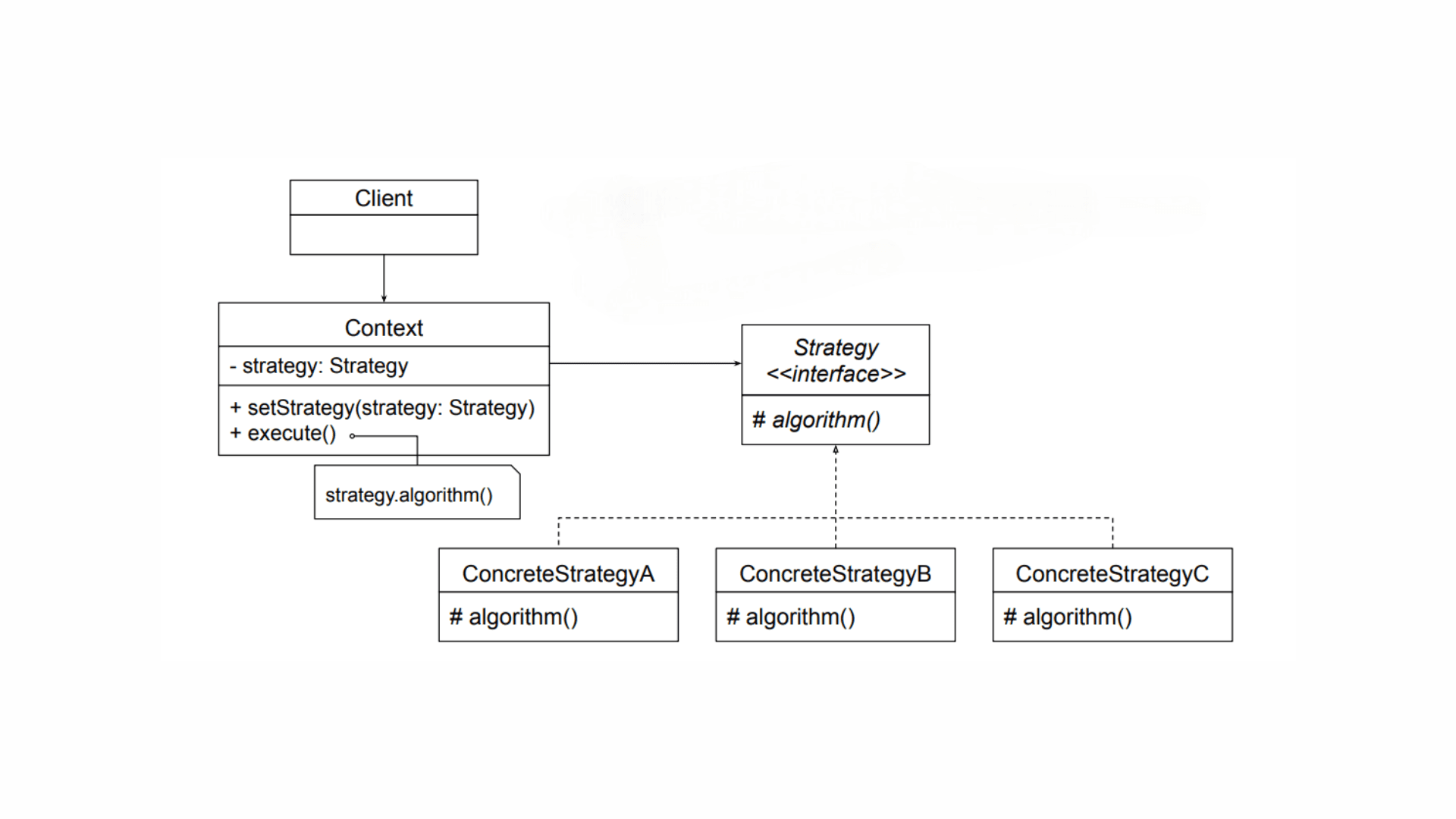 Strategy Design Pattern in Kotlin: Unlock Flexible Code Architecture - softAai Blogs