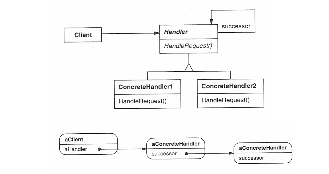 Essential Chain of Responsibility Pattern Examples: Structure and Key Insights - softAai Blogs